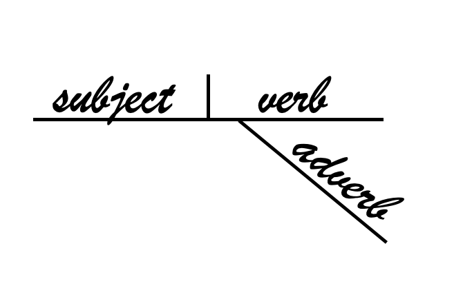 An All Encompassing Adverb for the All Encompassing Verbs (Philippians ...